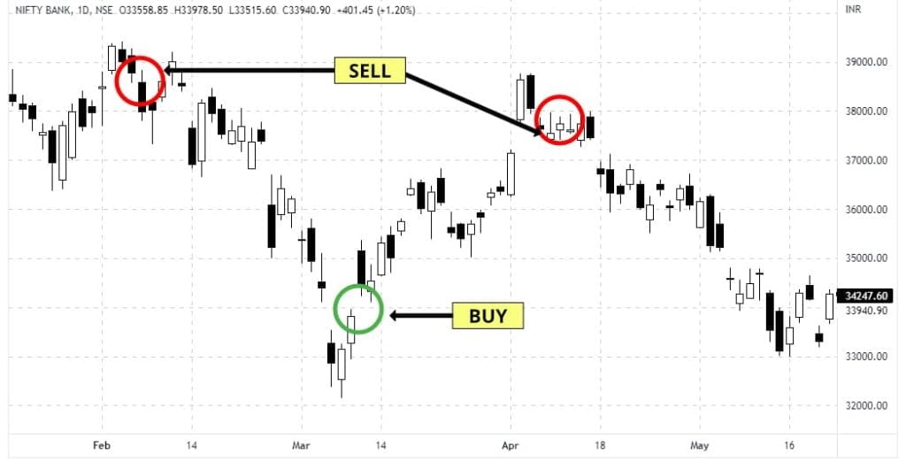 Trend Square WD Gann Trading Method — WD Gann Trade Secrets
