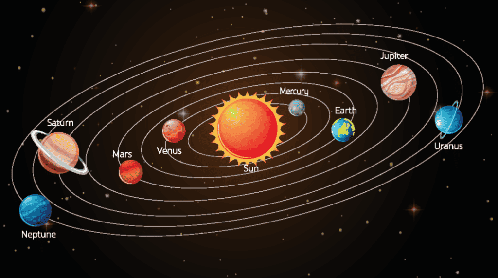 WD Gann Mathematical Trading Methods — WD Gann Trade Secrets