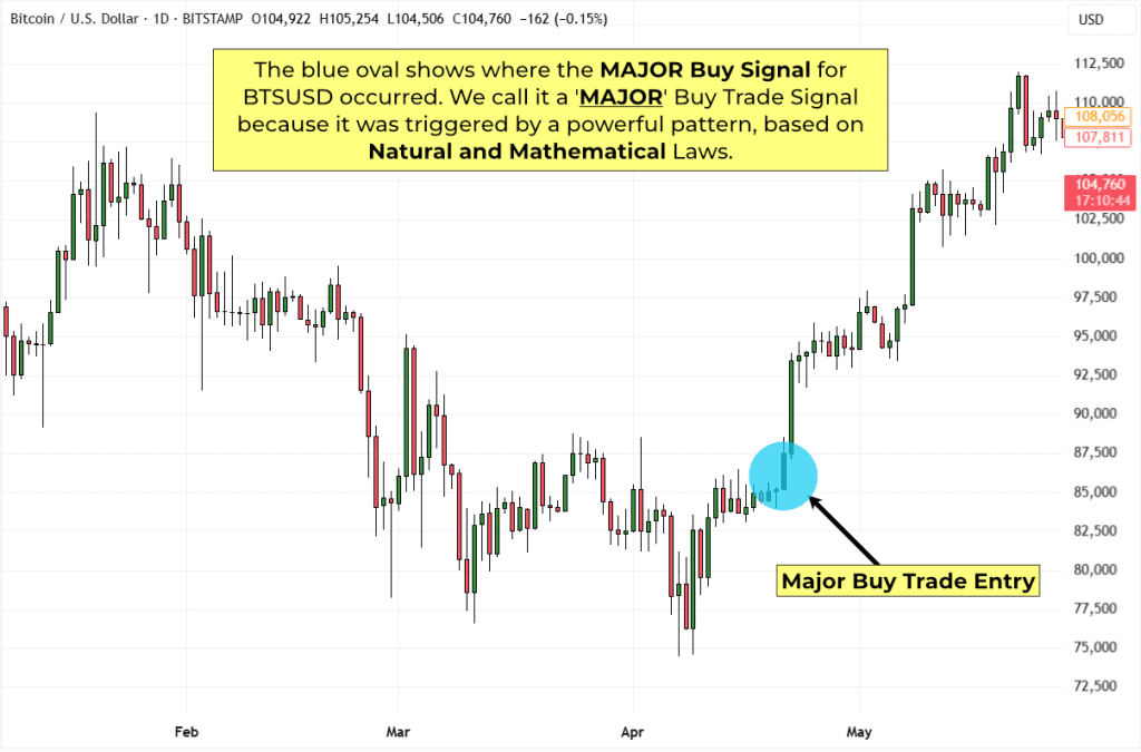 Trading The Universal Sequences — WD Gann Trade Secrets
